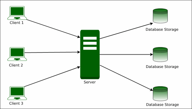 What Is a Parallel File System? HPC Storage Explained